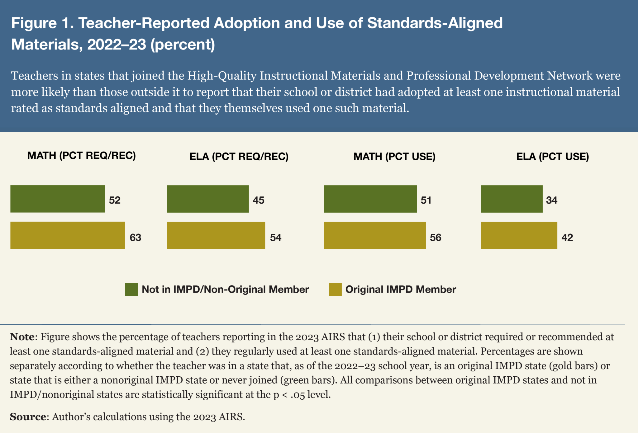 What Role Do States Play in Selecting K-12 Textbooks? – NASBE ...