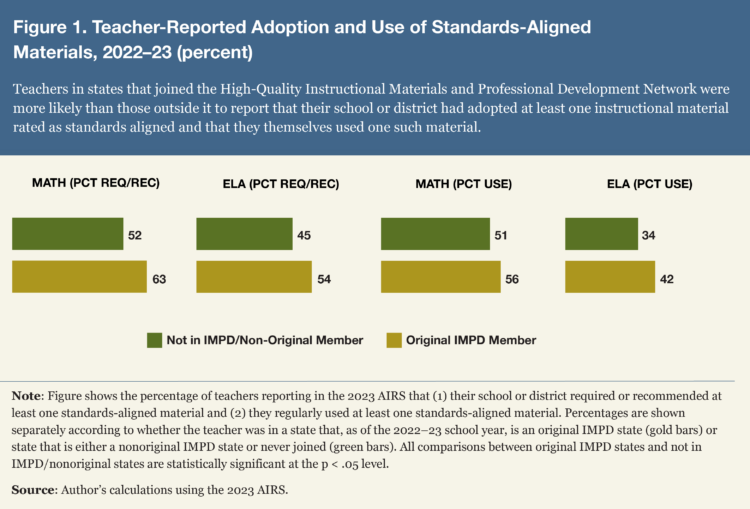 What Role Do States Play in Selecting K-12 Textbooks? – NASBE ...