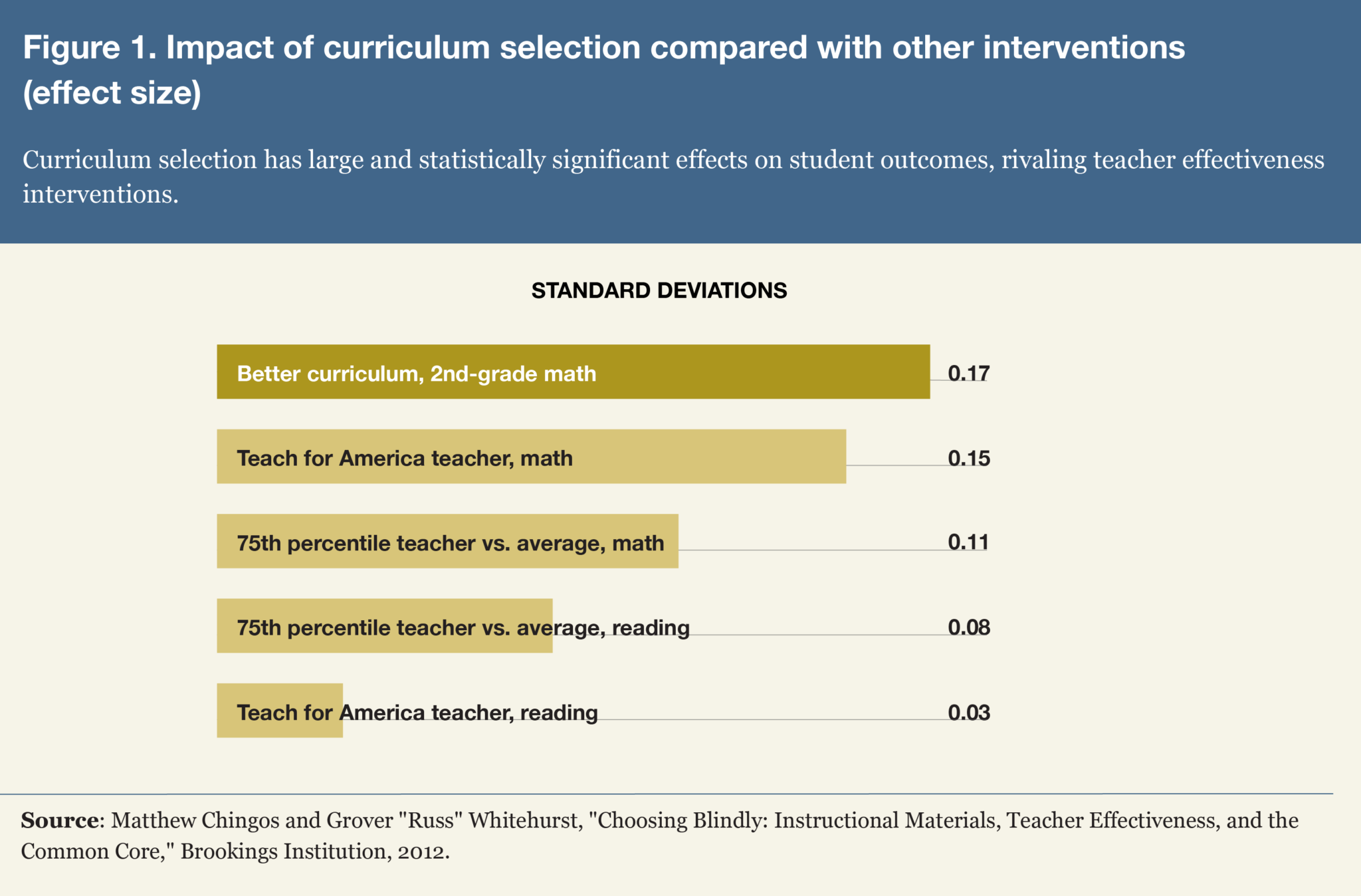 The Unrealized Promise of High-Quality Instructional Materials – NASBE ...