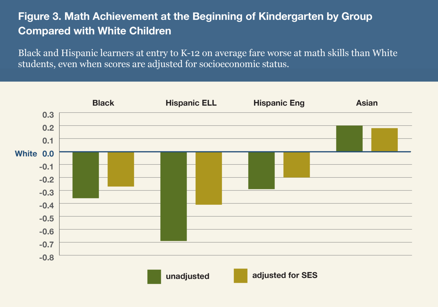 State Strategies for Improving Young Children’s Math Skills – NASBE ...