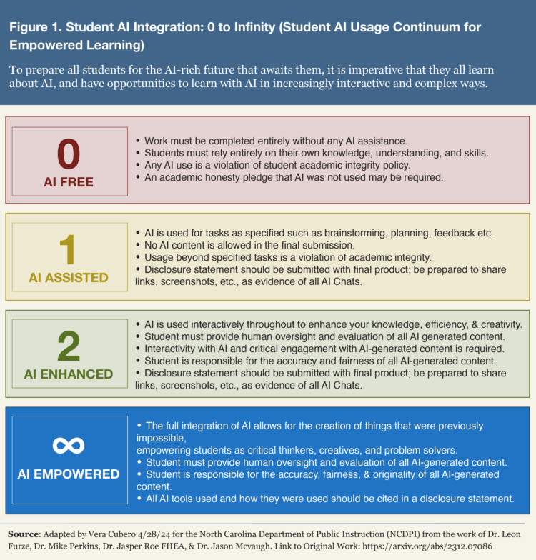 Opportunities and Challenges: Insights from North Carolina’s AI ...